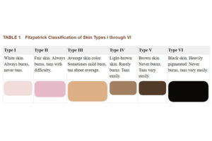 Dusky Skin Tone Guide for Inner Glow | Forest Essentials